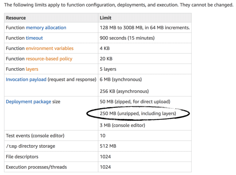 AWS Lambda Use Cases: When to use Lambda layers - Lumigo