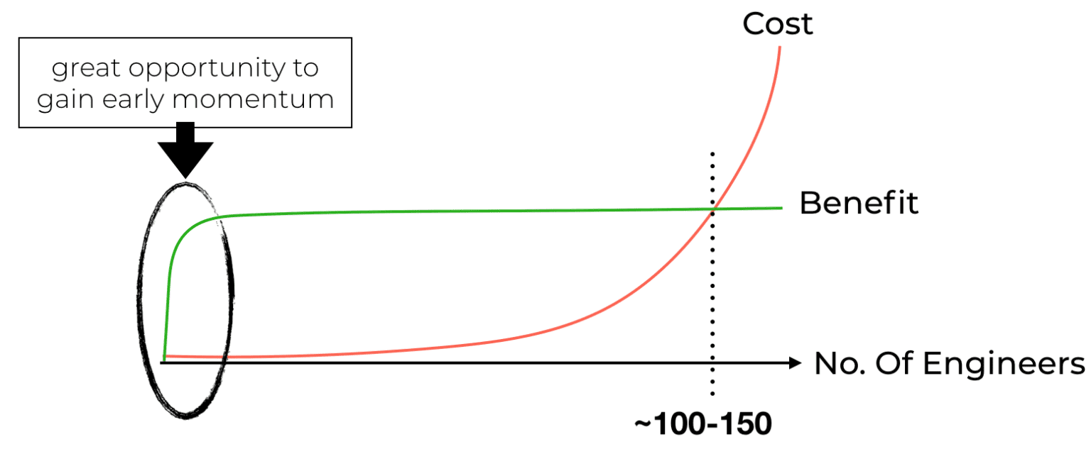 Mono-Repo vs One-Per-Service - Lumigo