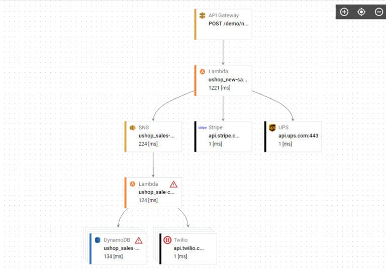 Lumigo Adds Java Tracing Support For Aws Lambda Lumigo