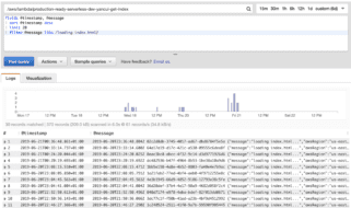 CloudWatch Logs for AWS Lambda: Getting Insights About Your Serverless Deployment - Lumigo