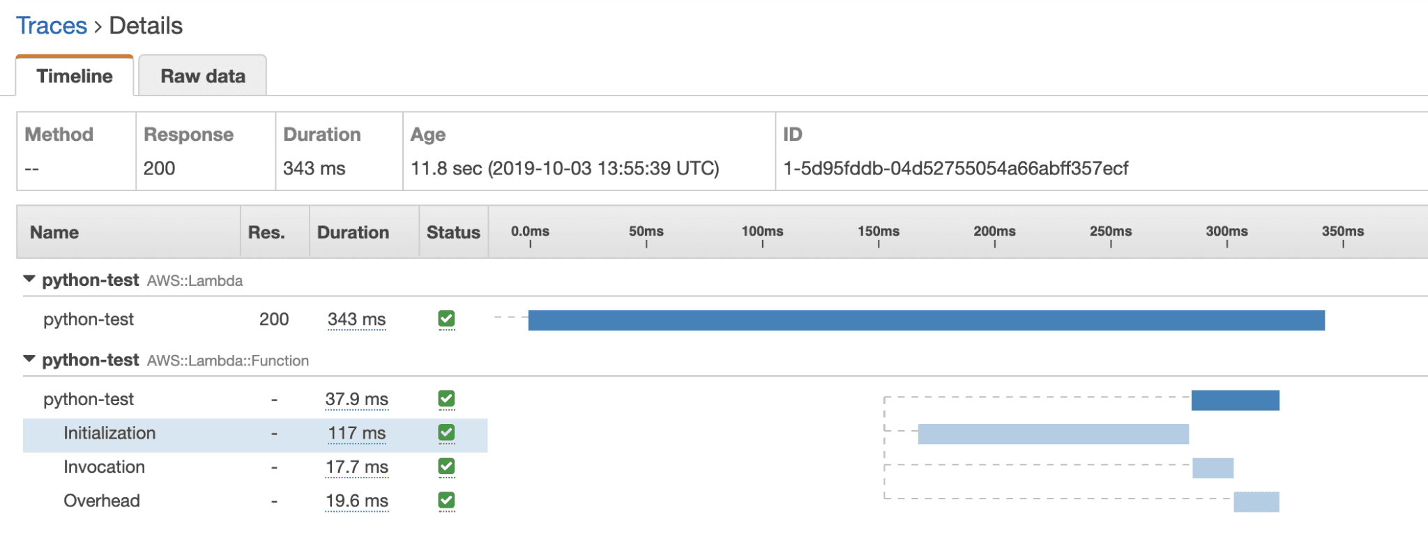 Monitor Lambda cold start durations with CloudWatch - Lumigo
