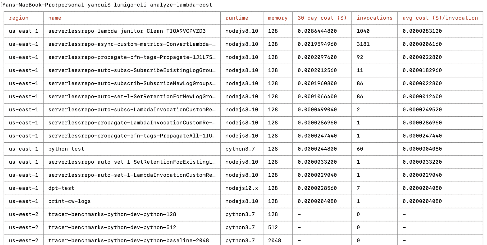 Introducing the lumigo-cli - Lumigo