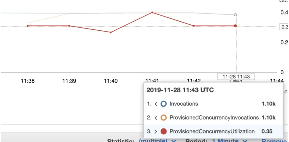 AWS Lambda Provisioned Concurrency: The End of Cold Starts - Lumigo AWS Lambda Provisioned Concurrency: The End of Cold Starts - Lumigo