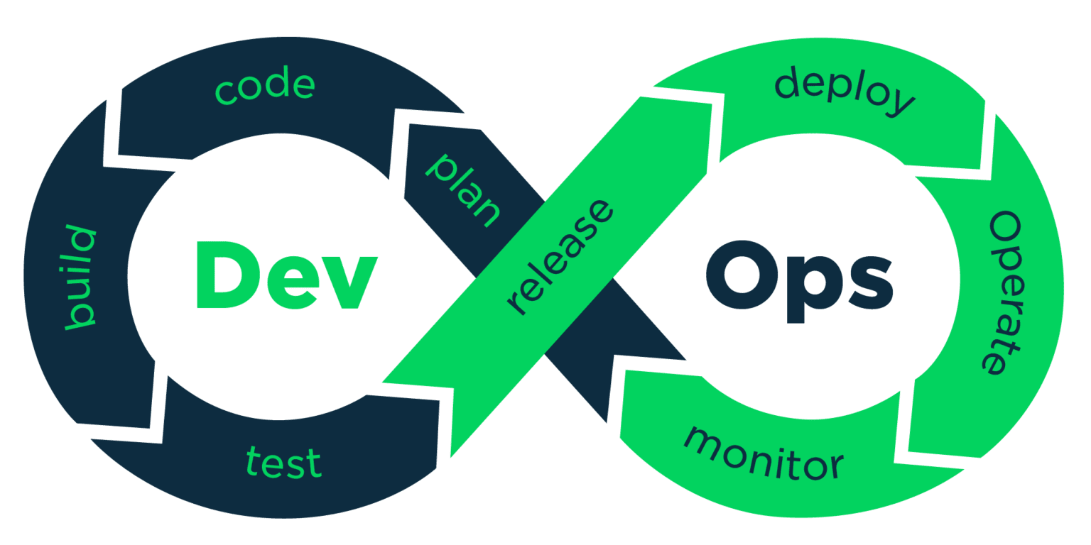 7 Tips for Rock-Solid Serverless CICD - Lumigo