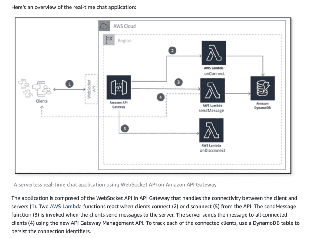 AWS Appsync: 5 Reasons to Consider It over API Gateway
