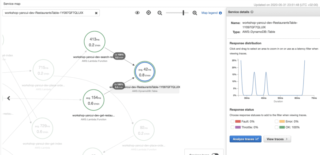 How To Debug Aws Lambda Performance Issues Lumigo 3869