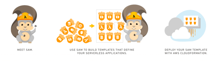 AWS Serverless Application Model - Lumigo