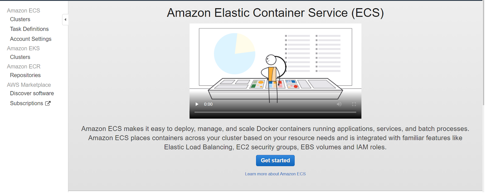 AWS Fargate: The Complete Guide - Lumigo