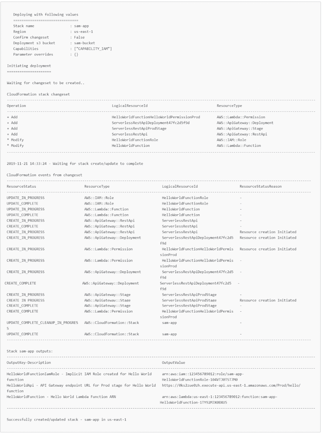 AWS Serverless Application Model - Lumigo