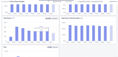 What Causes AWS Lambda Cold Starts & 7 Ways to Solve Them