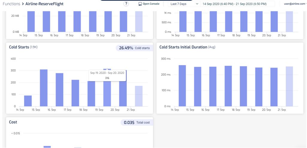 AWS Lambda Cold Starts: Solving the Problem - Lumigo
