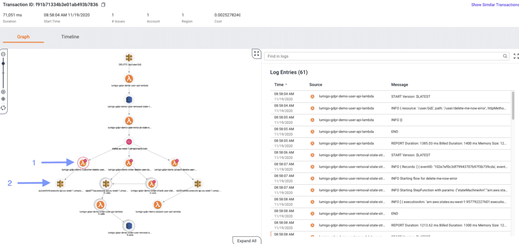 Managing Serverless Flows With Aws Step Functions Lumigo