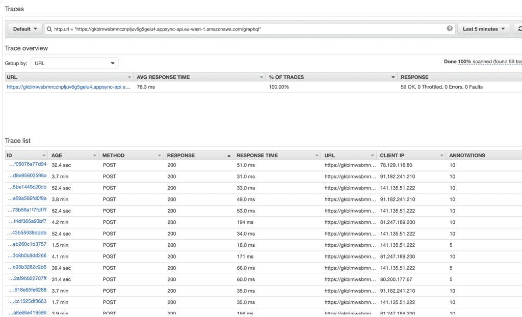 How to monitor and debug AppSync APIs - Lumigo