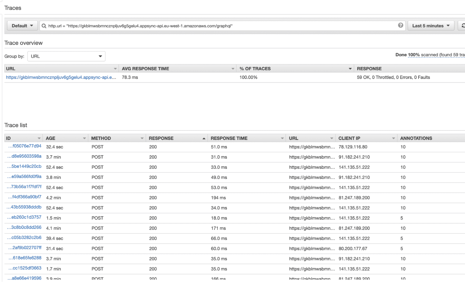 How to monitor and debug AppSync APIs - Lumigo