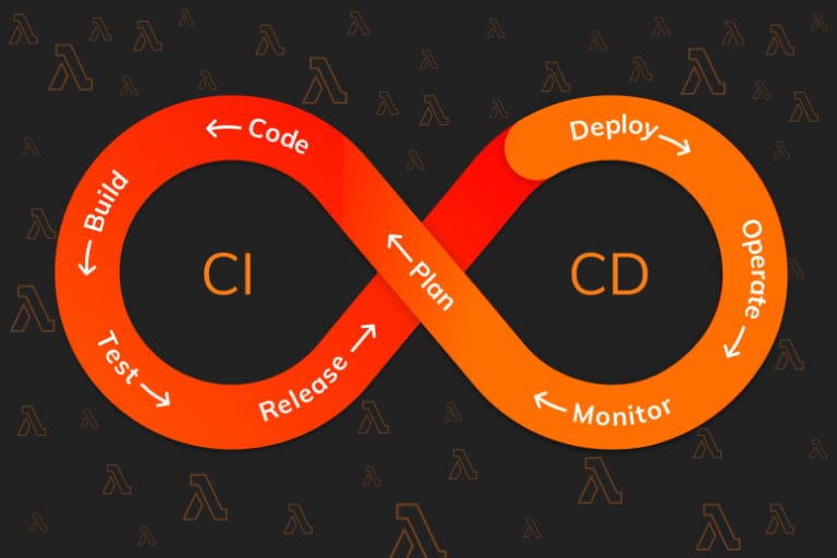 Making CI/CD work with serverless - Lumigo