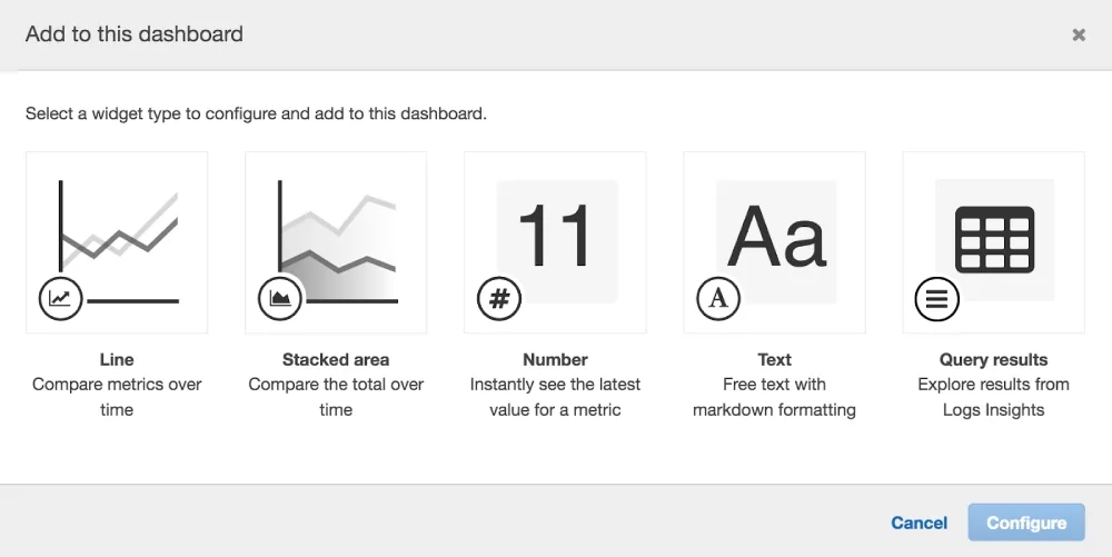 Lambda CloudWatch Metrics - Lumigo