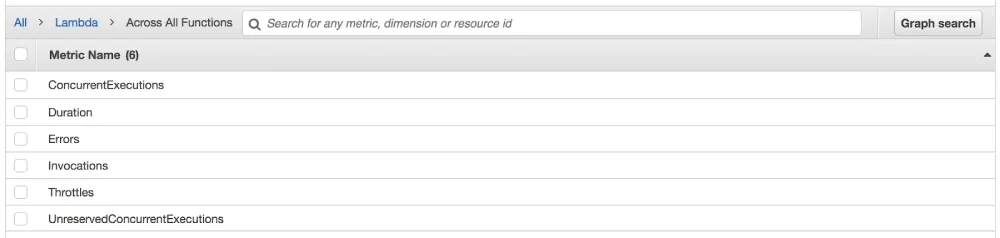 Lambda CloudWatch Metrics - Lumigo