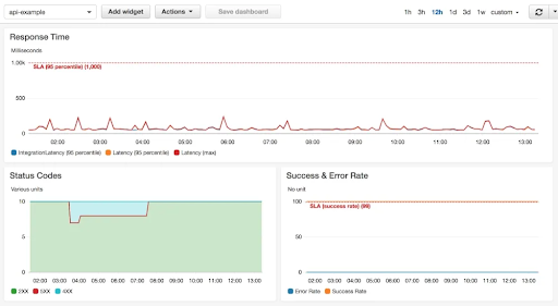 Lambda CloudWatch Metrics - Lumigo