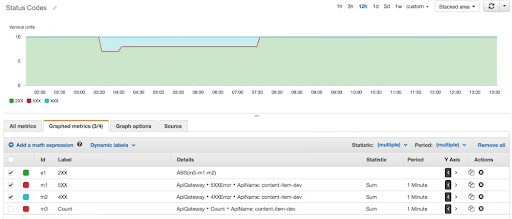 Lambda CloudWatch Metrics - Lumigo