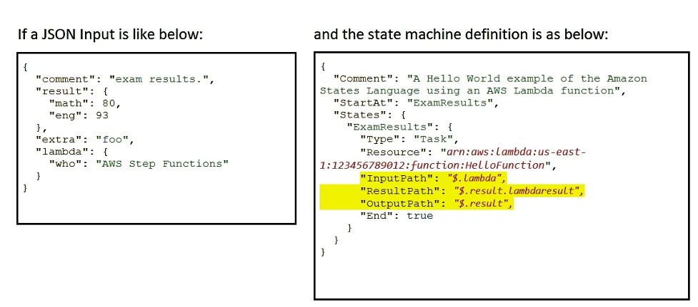 AWS Step Functions - Lumigo