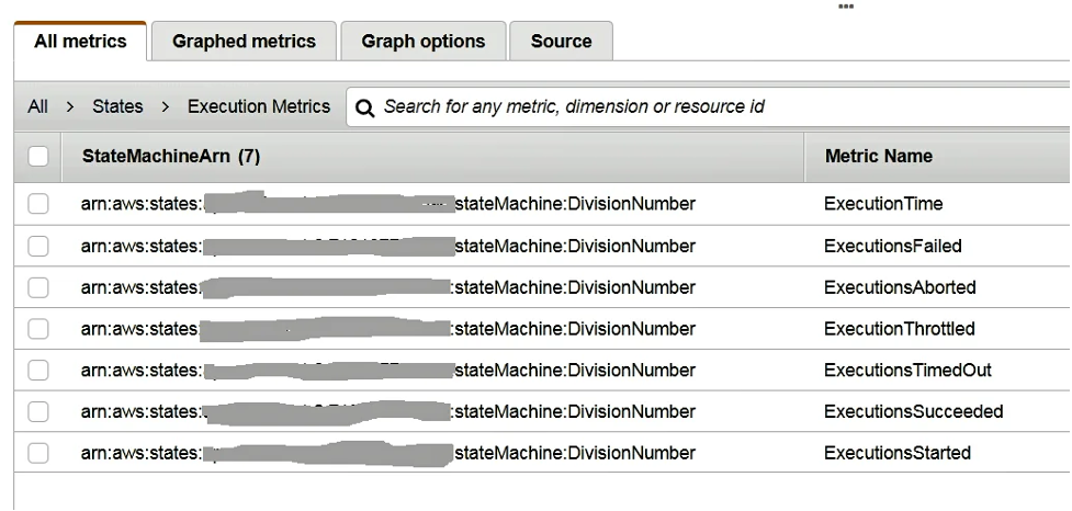 AWS Step Functions - Lumigo