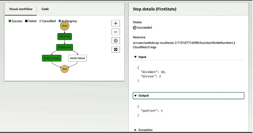 AWS Step Functions - Lumigo