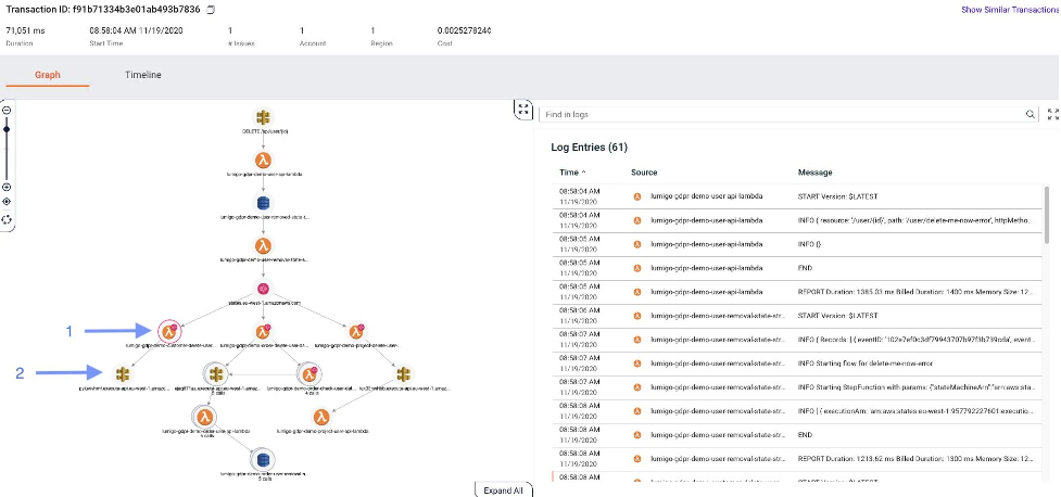 AWS Step Functions - Lumigo