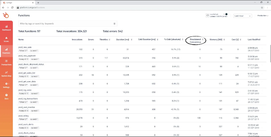 AWS Lambda Concurrency - Lumigo