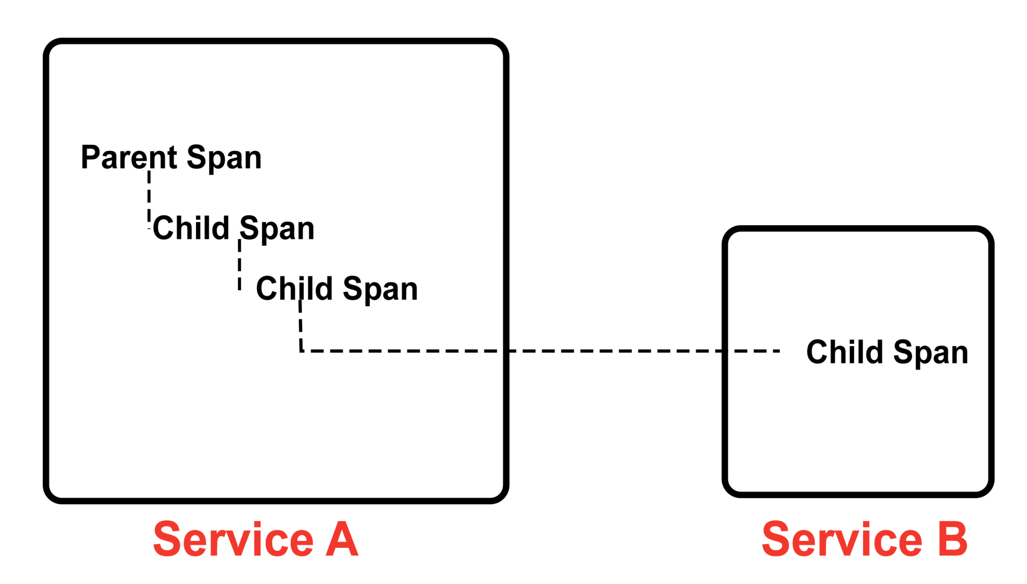 Serverless Observability With Opentelemetry And Aws Lambda Lumigo 4784