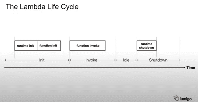 The Hidden Magic of Extensions - Lumigo