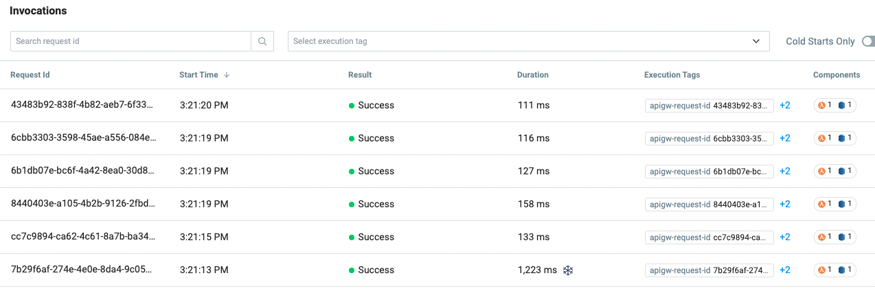 Nodejs Tracing And Debugging On Aws Lambda Tips Lumigo