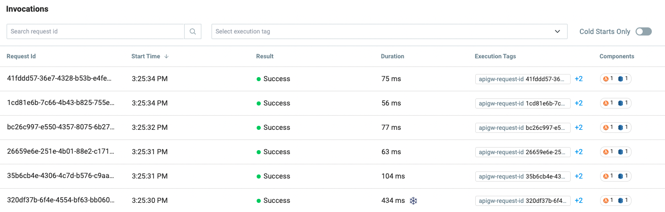 Nodejs Tracing And Debugging On Aws Lambda Tips Lumigo 