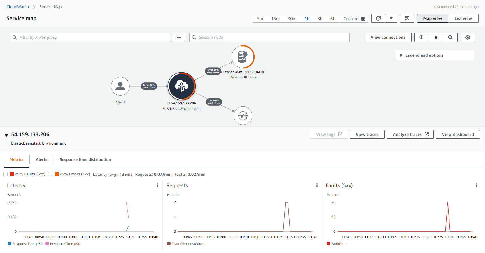 Debugging and Monitoring for Serverless Backends - Lumigo