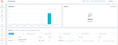 Monitoring and Debugging Python Apps on AWS Lambda - Lumigo