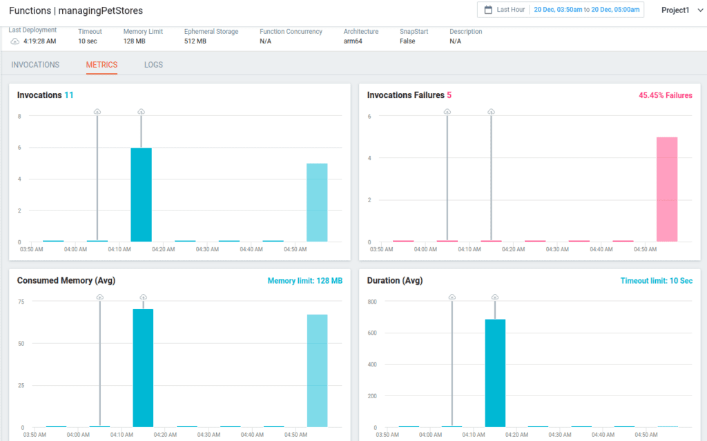 Building, deploying and observing SDKs as a Service - Part 1
