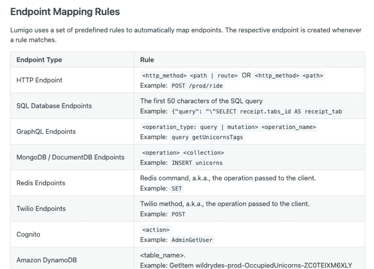 Introducing Trace Endpoint Mapping - Lumigo