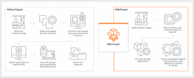 Fargate vs. Lambda: 4 Key Differences and How to Choose