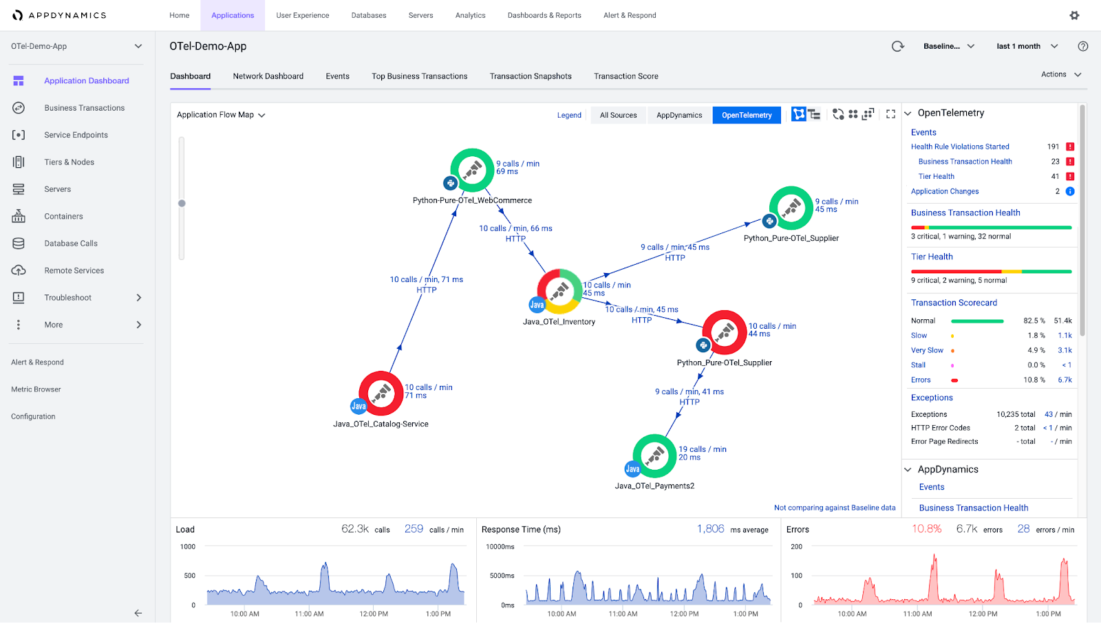 Docker Monitoring: 9 Tools to Know, Metrics and Best Practices - Lumigo