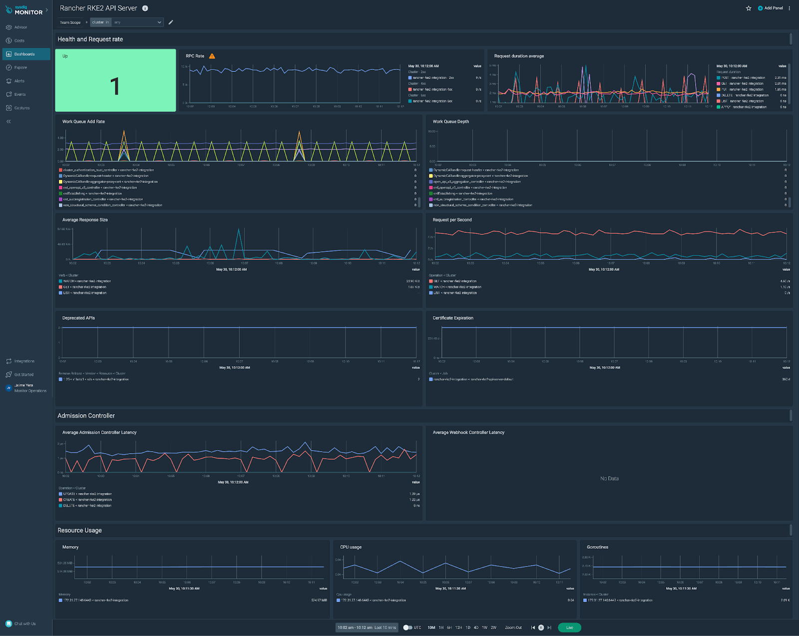 Docker Monitoring: 9 Tools to Know, Metrics and Best Practices - Lumigo