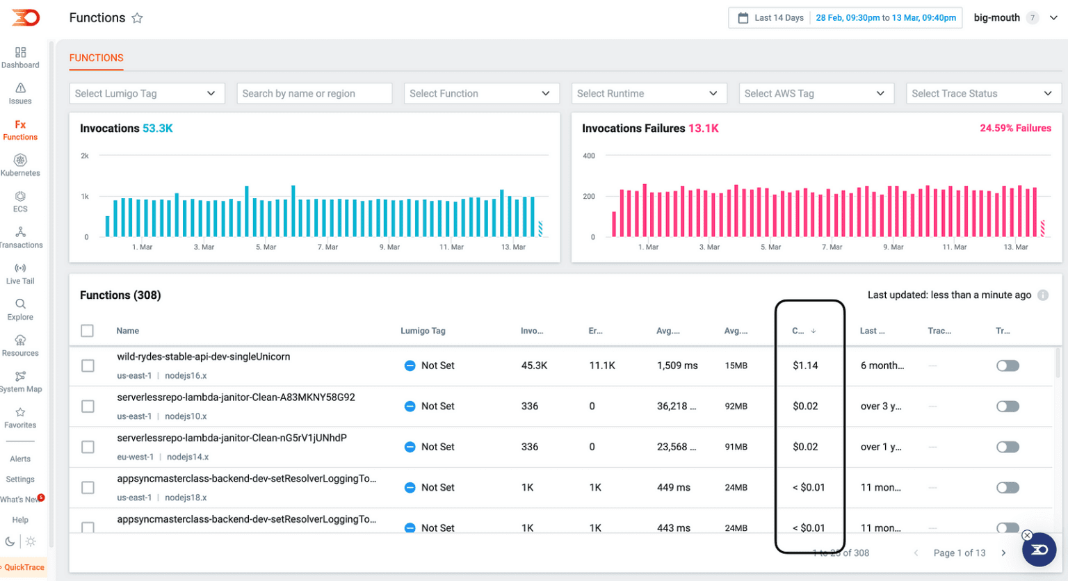 Five Ways to Improve Serverless Performance - Lumigo