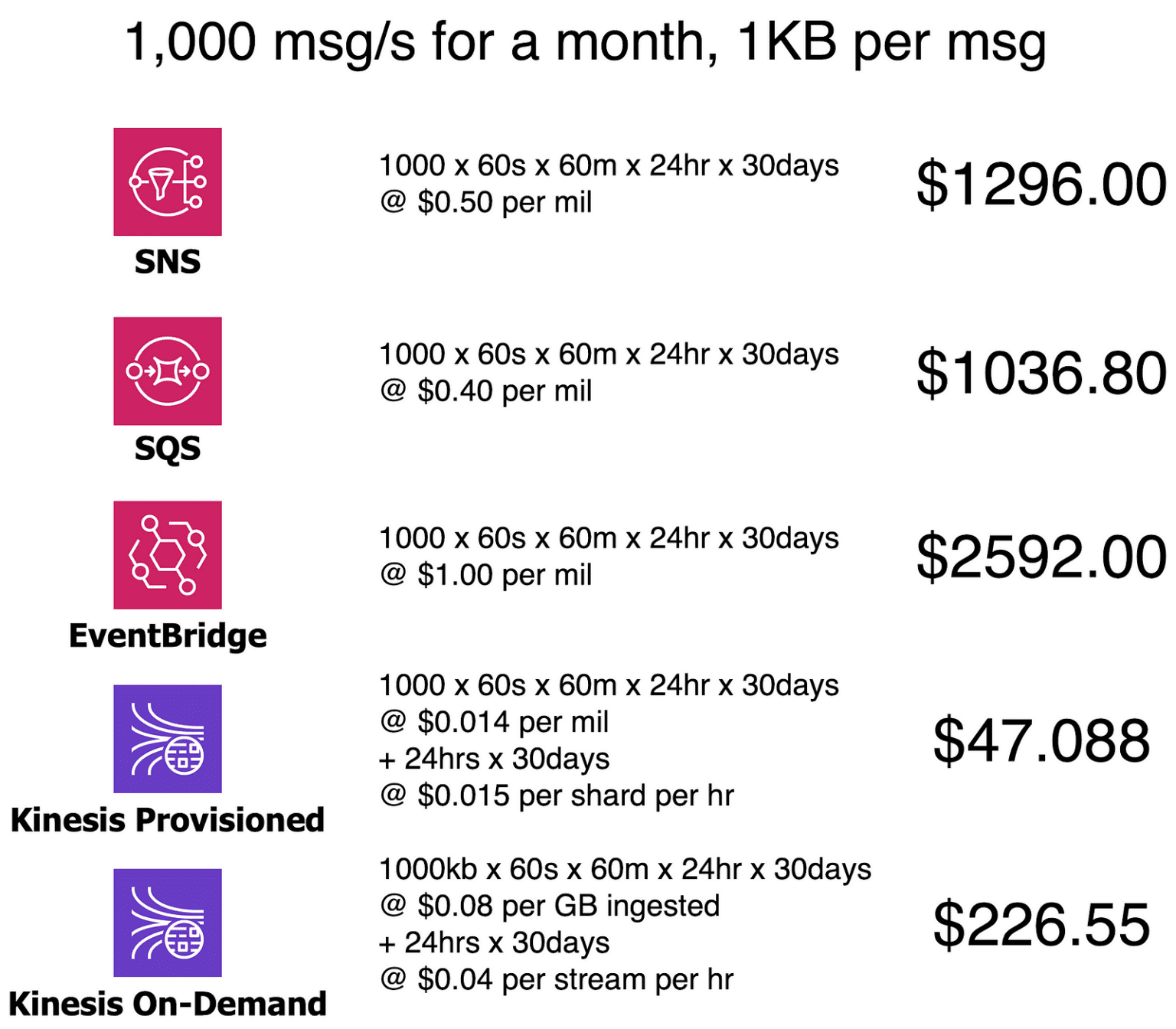 Five Ways to Improve Serverless Performance - Lumigo