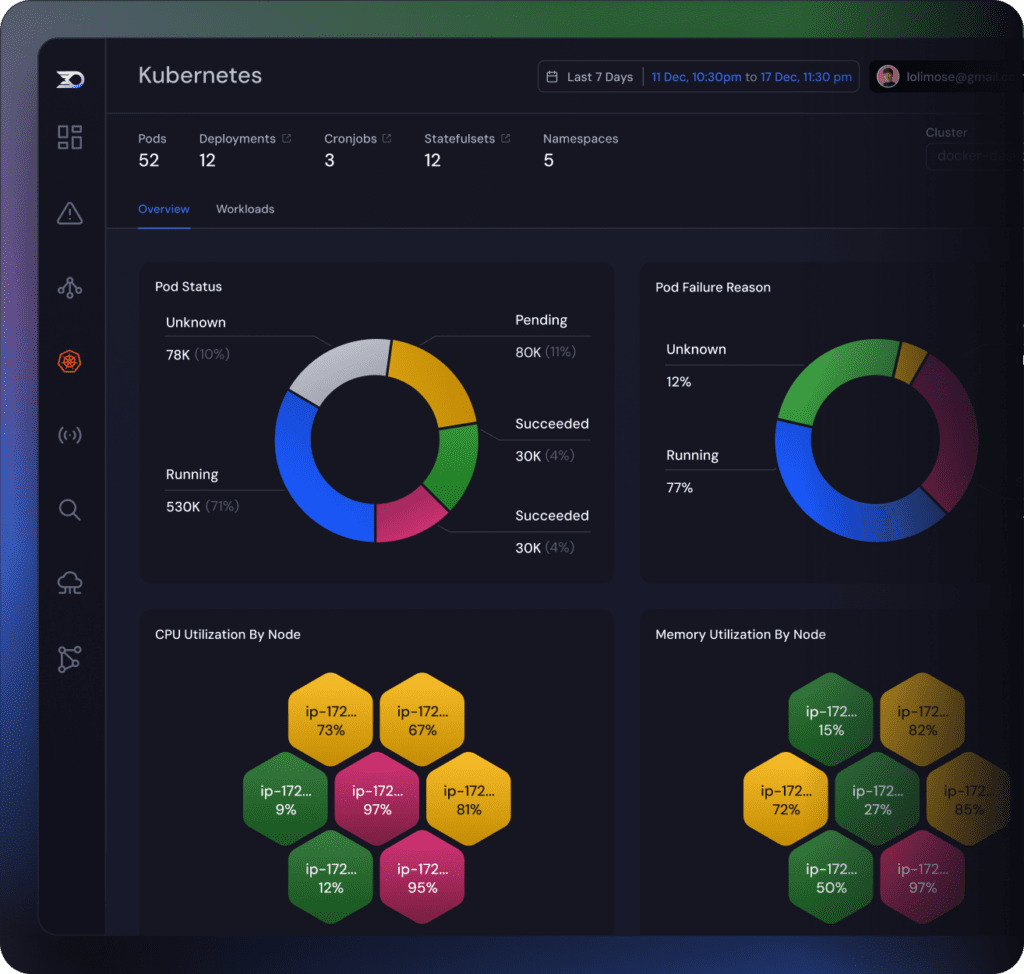 Metrics - Lumigo
