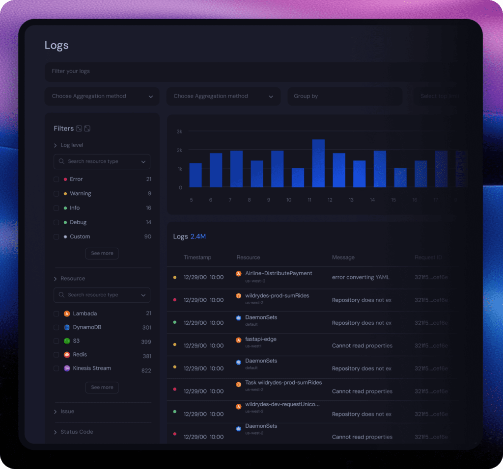 Lumigo - Microservice Monitoring and Troubleshooting Platform
