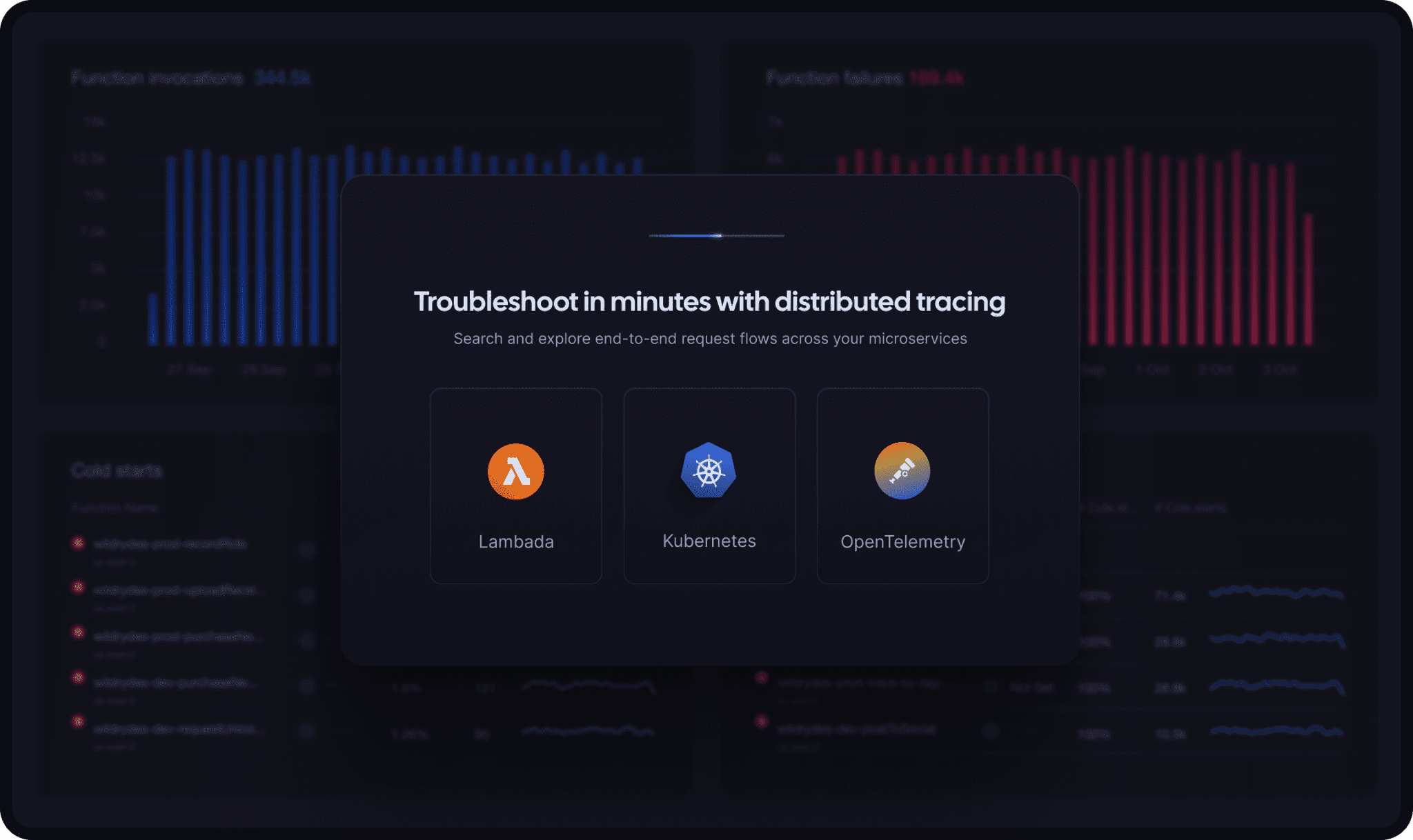 Lumigo - Microservice Monitoring and Troubleshooting Platform