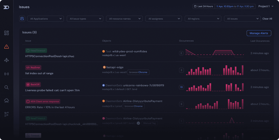 End-to-End Distributed Tracing for Microservices